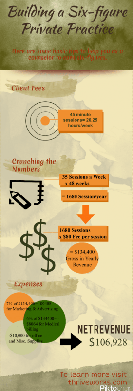 How Much Can A Counselor Make infographic Thriveworks how-much-can-a-counselor-make-infographic-thriveworks