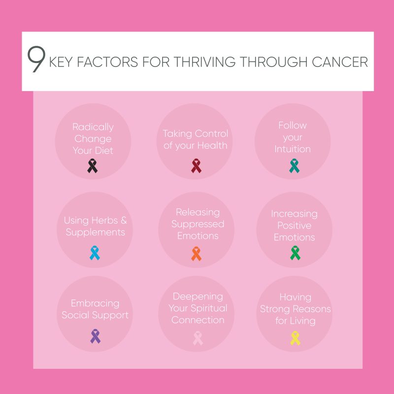 9 Key Factors for Thriving through Cancer