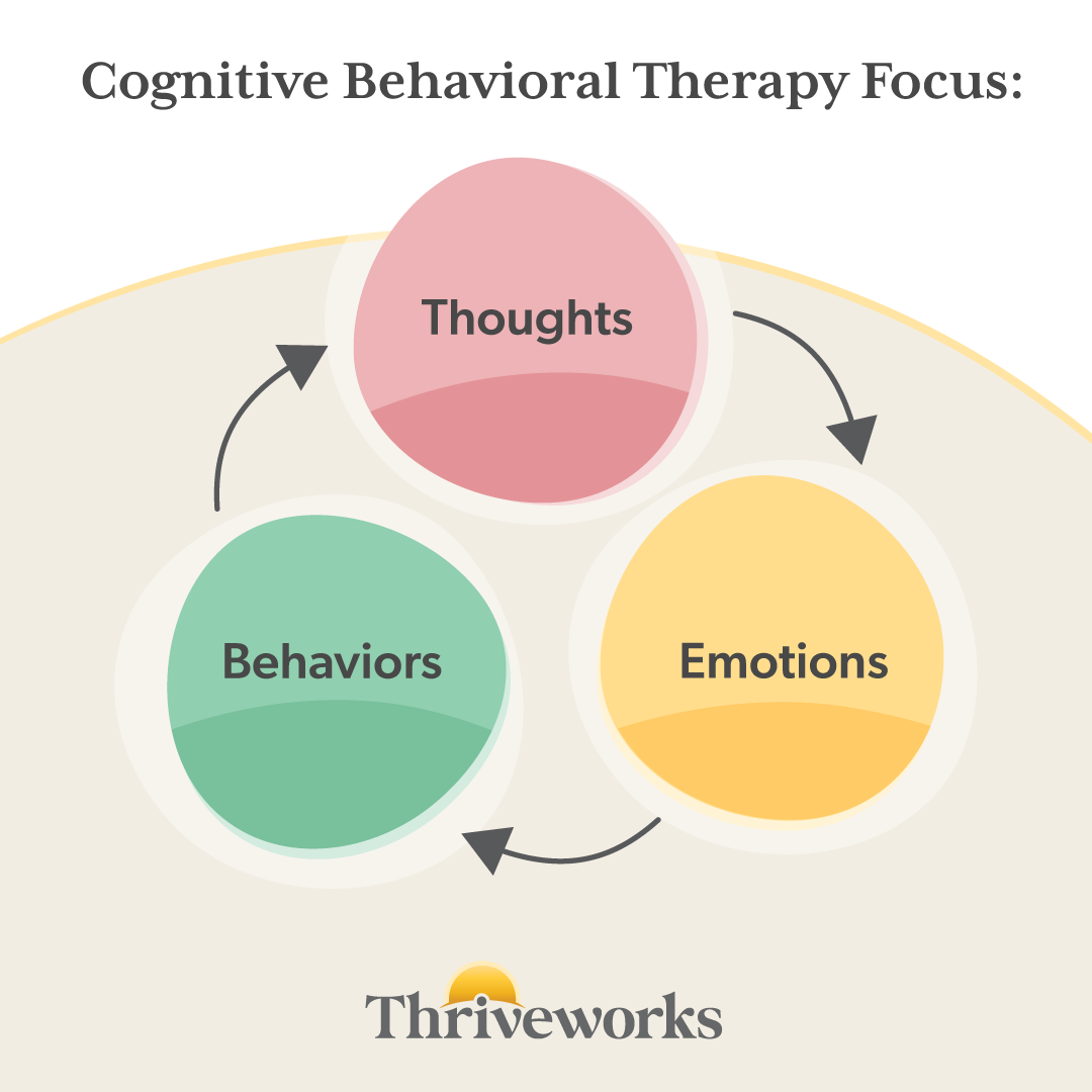 Cognitive Behavioral Therapy Explained: Techniques & Benefits