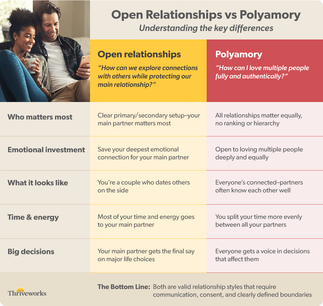 Open Relationships: Rules, Boundaries & How to Make Them Work