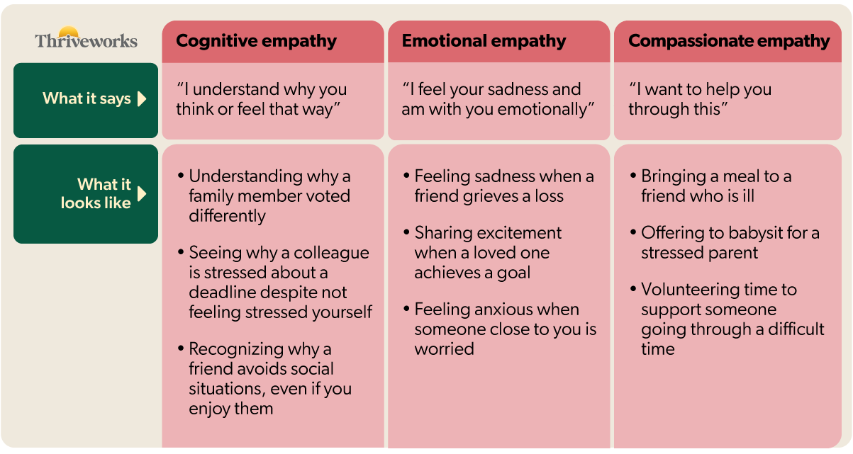 The 3 Types of Empathy and Why They Matter in Everyday Life
