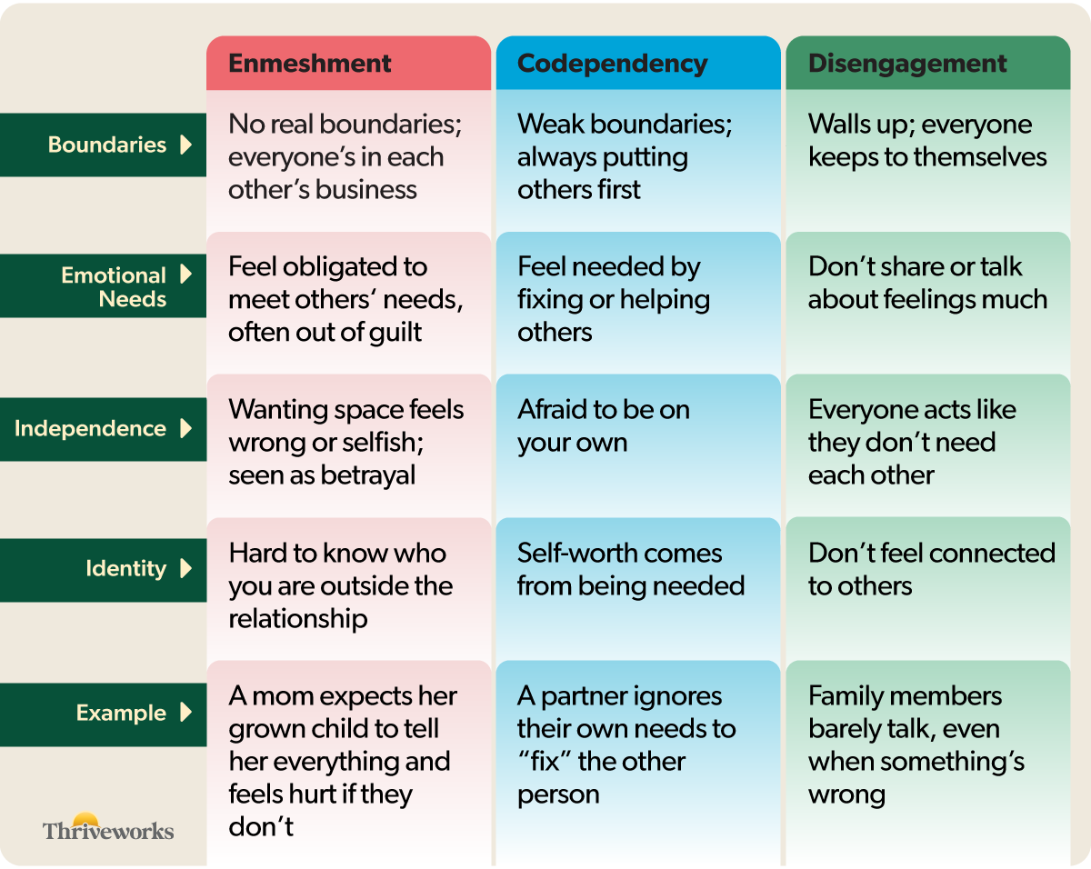 How to Stop Being Codependent