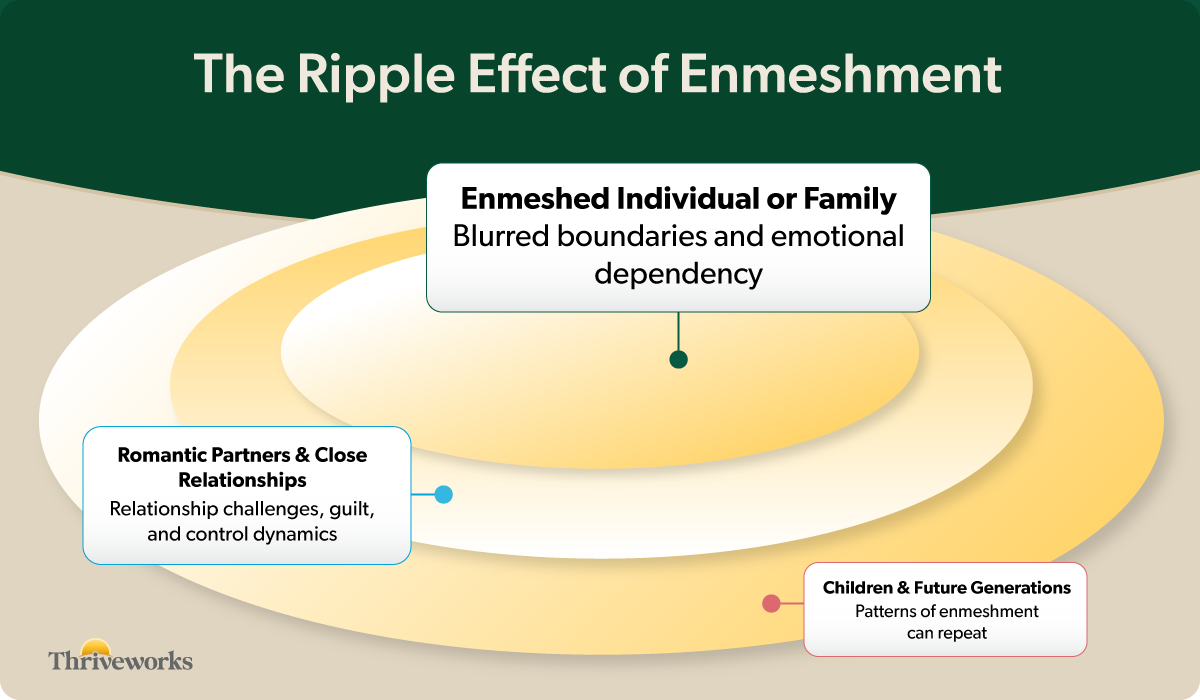 Enmeshment: What It Is, Signs, and How to Break Free