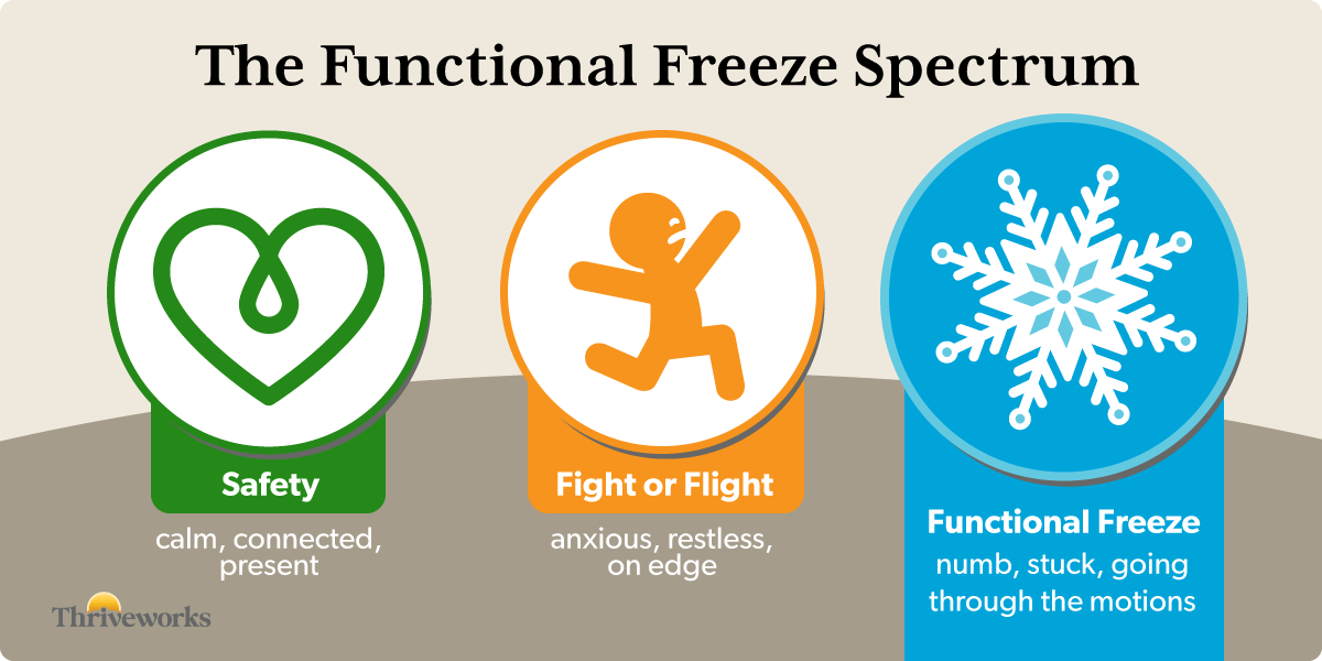 Are You Stuck in a Functional Freeze? What It Means & How to Recover
