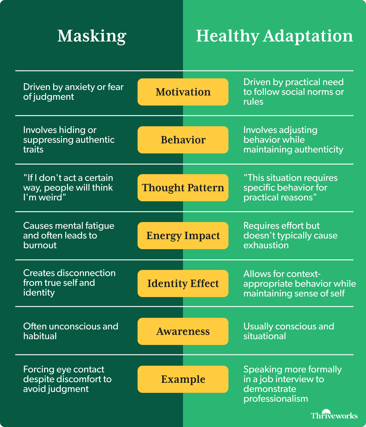 What Is Masking? Understanding Social Camouflaging & Mental Health