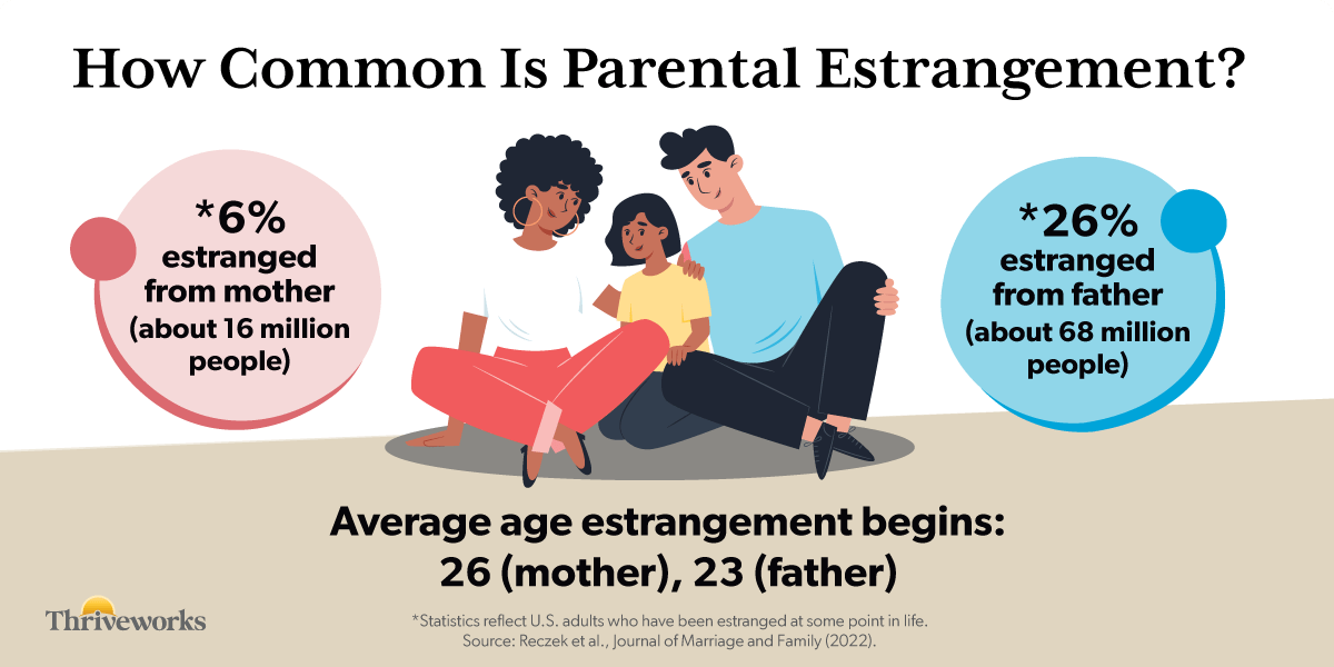 Understanding Parental Estrangement: What It Is & Why It Happens