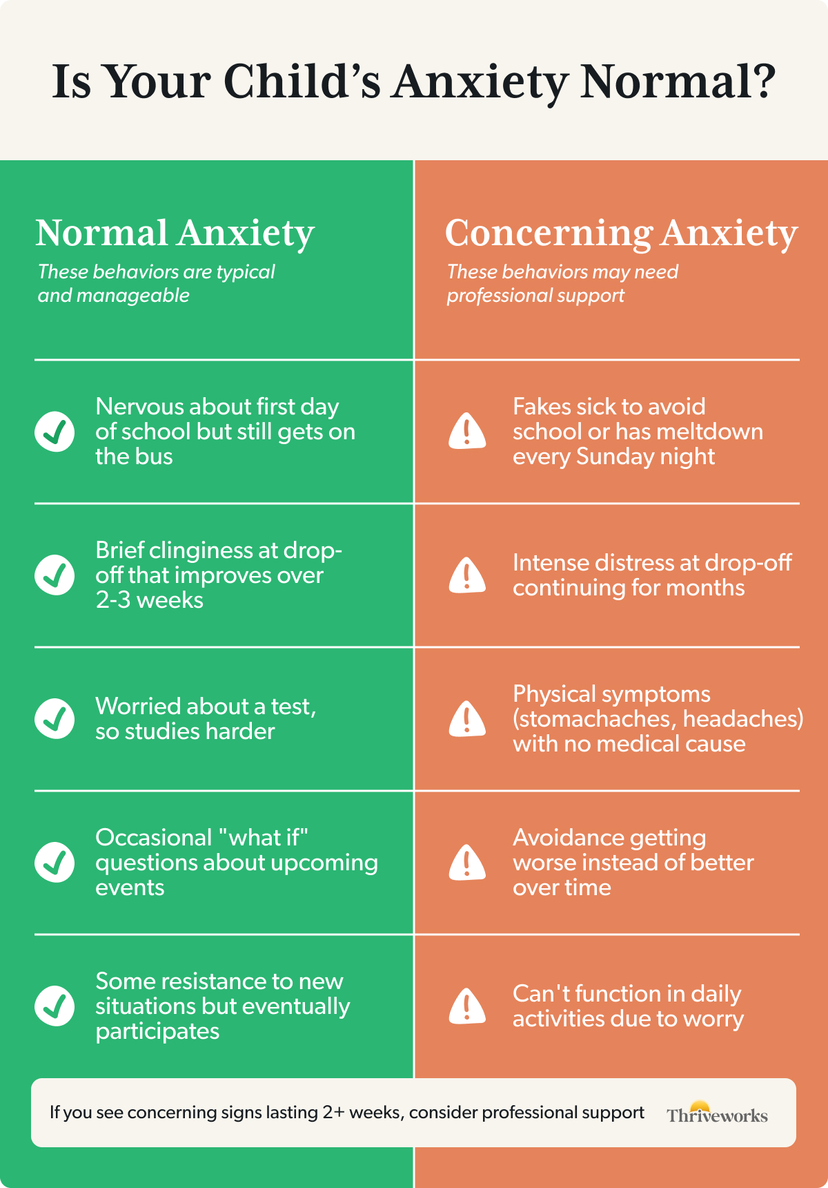 How to Tell If Your Child Has Anxiety—and What to Do