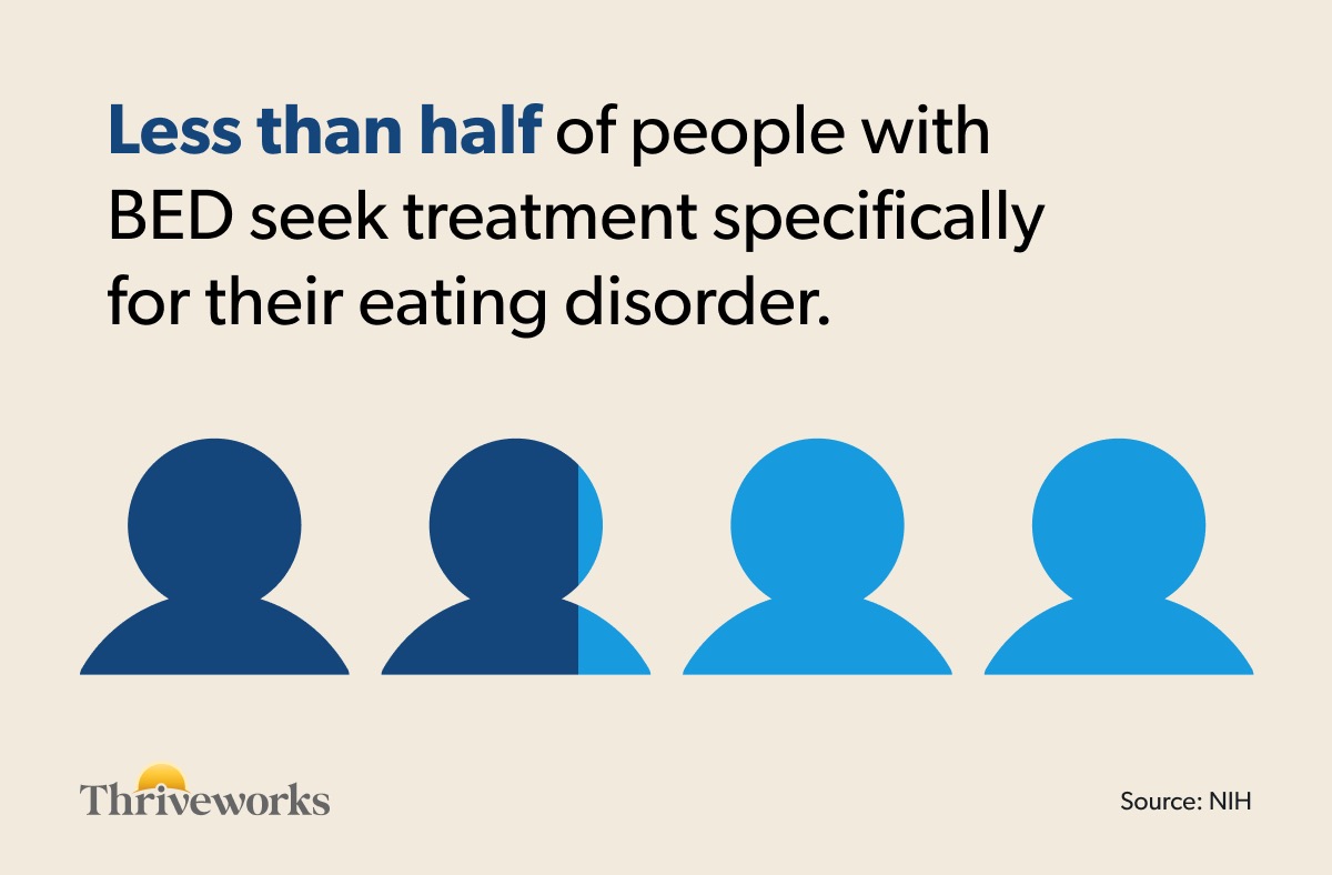 GLP-1s and Binge Eating Disorder: What Experts Want You to Know